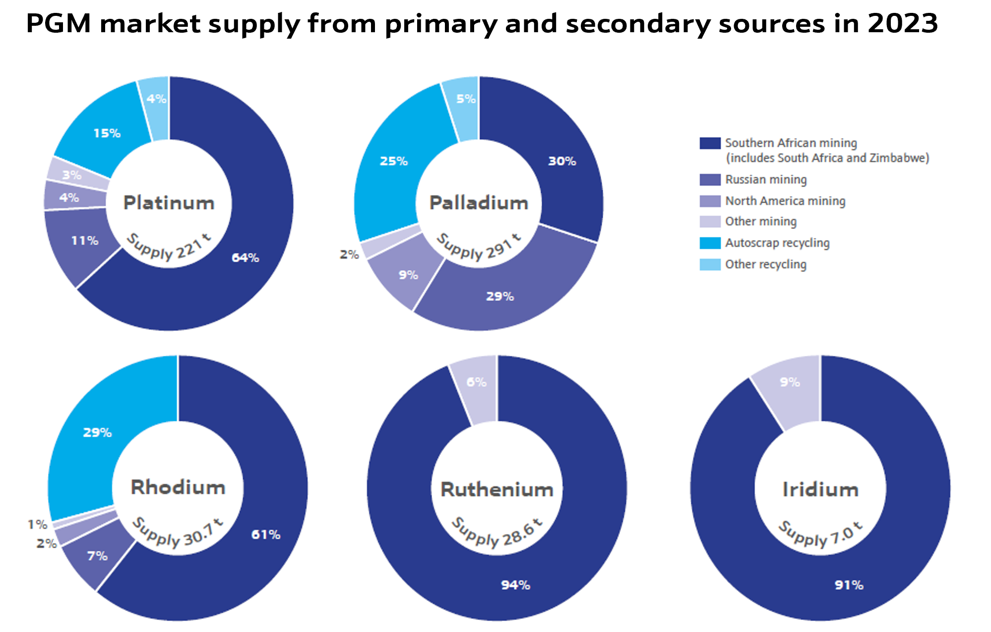 Primary supplies | Johnson Matthey