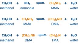 Amination technology | Johnson Matthey