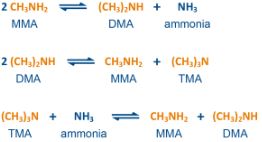 Amination technology | Johnson Matthey