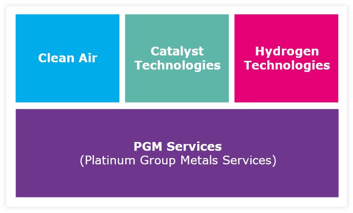 Investors | Johnson Matthey