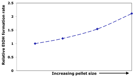 Low Shrinkage Methanol Synthesis Catalyst | Johnson Matthey