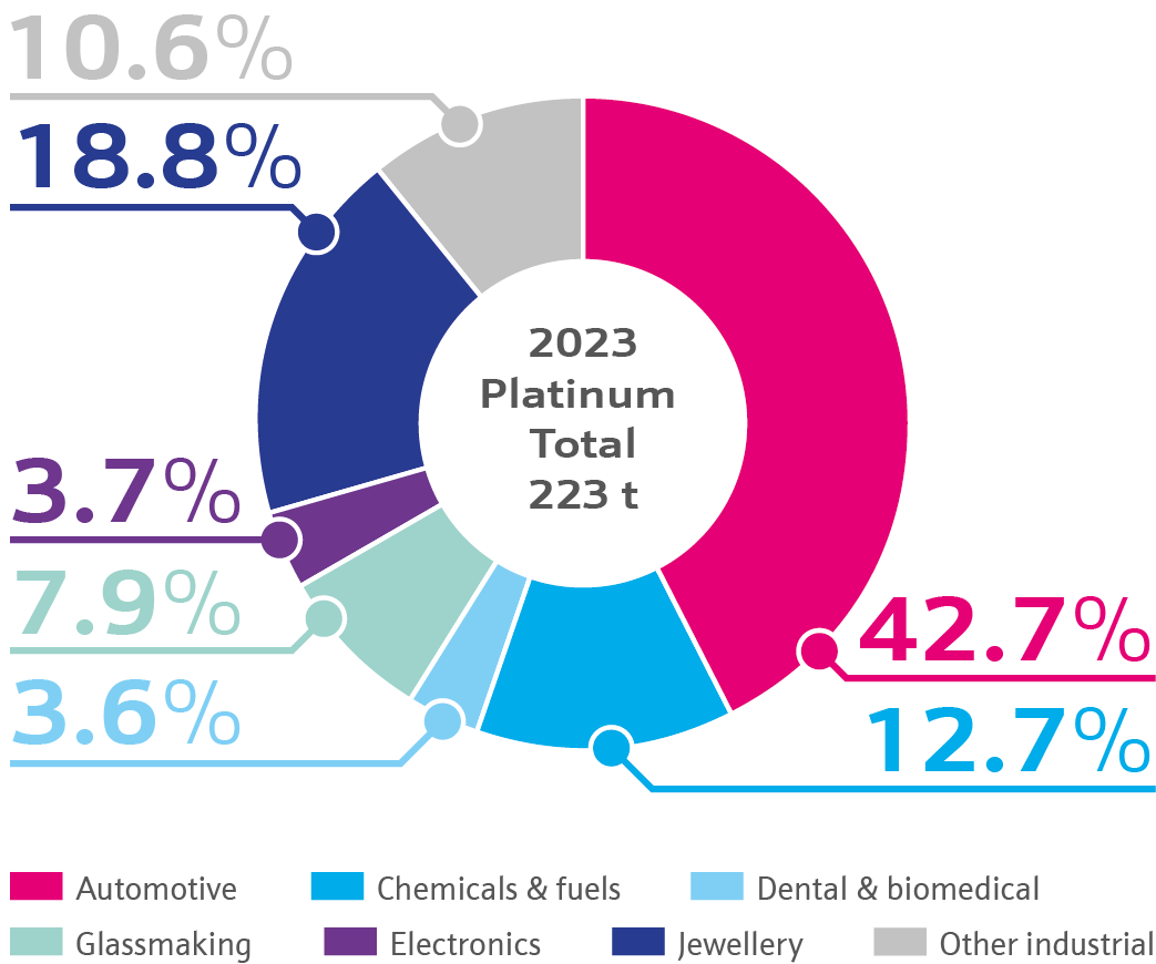 Platinum | Johnson Matthey